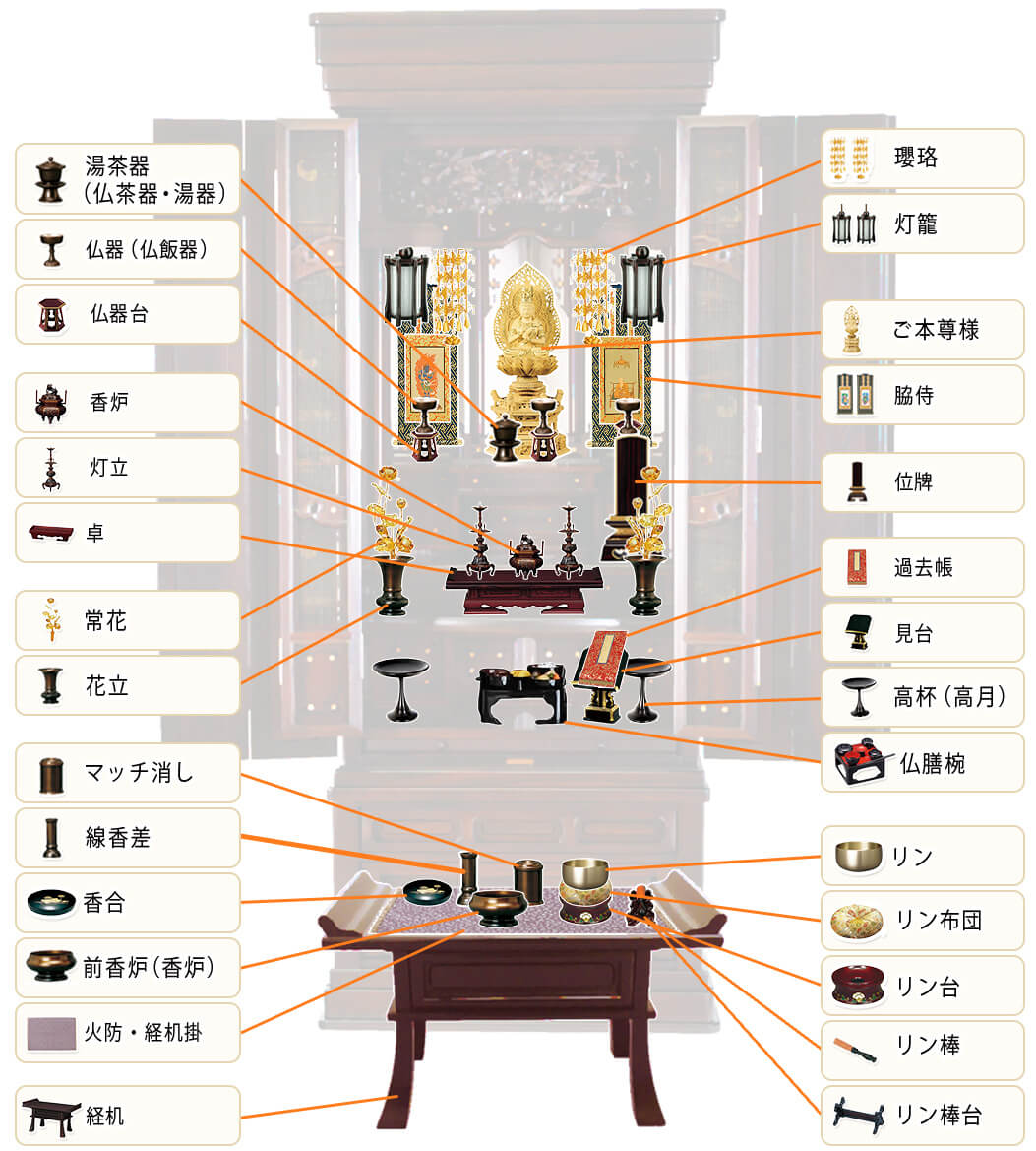 仏壇の飾り方について 真言宗 メモリアル仏壇 5703